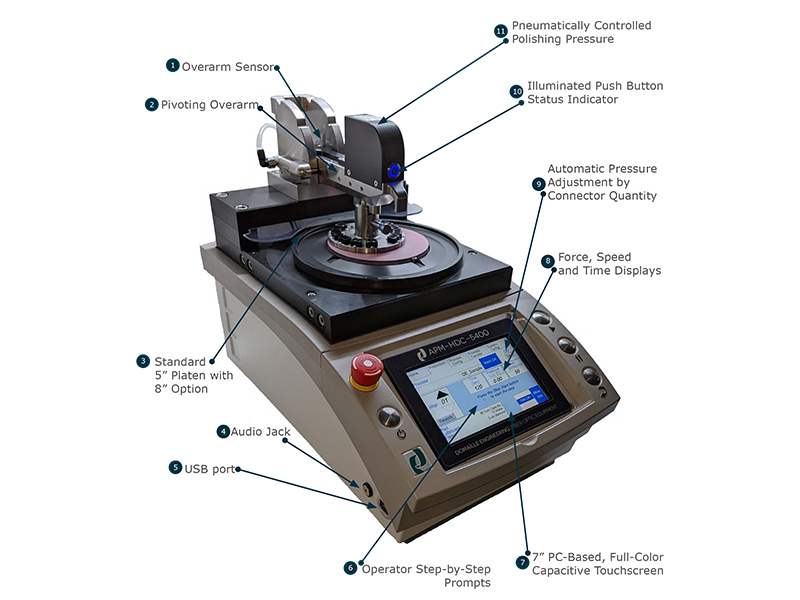 APM-HDC-5400 Polishing Machine_Domaille Polishing Machine_Polishing ...