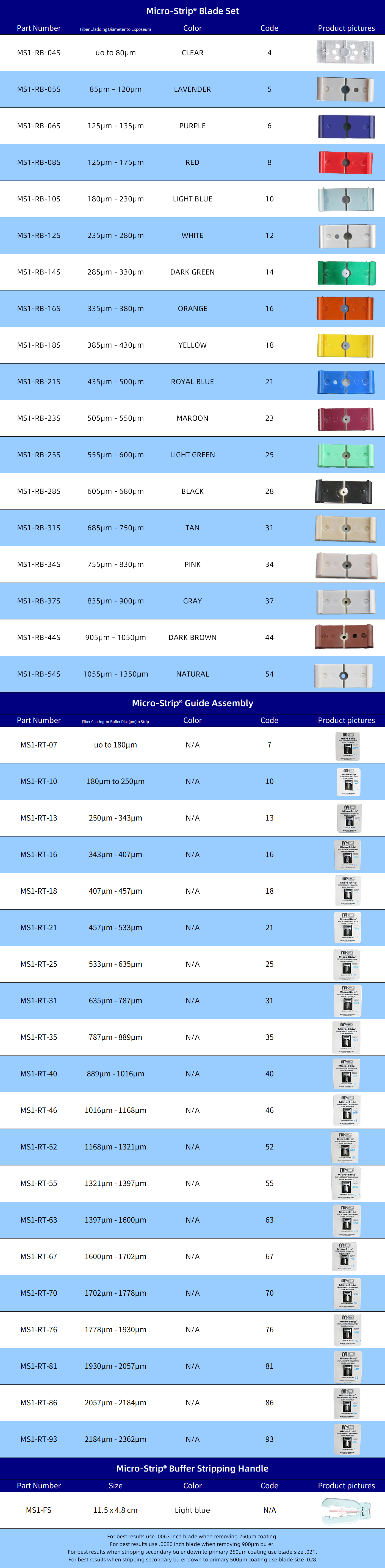 Micro-Strip® MS1-28S-40-FS Precision Stripper_Cold stripping forceps ...