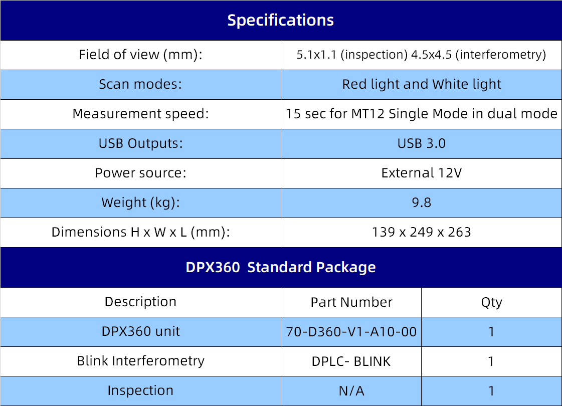 DATA-PIXEL DPX360 Digital Automated Interferometer with true inspection ...