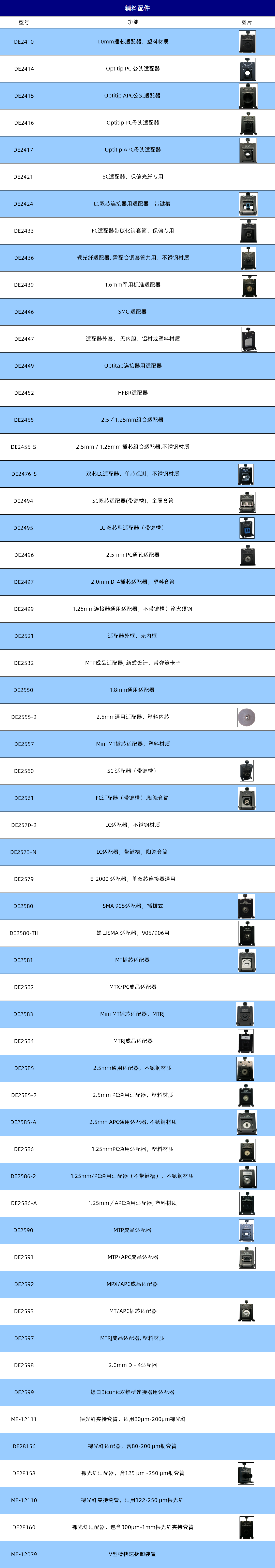 美国Domaille公司 OptiSpec® DE2503光纤检测显微镜_Domaille光纤检测显微镜_光纤放大镜_设备_产品中心_深圳市谱 ...