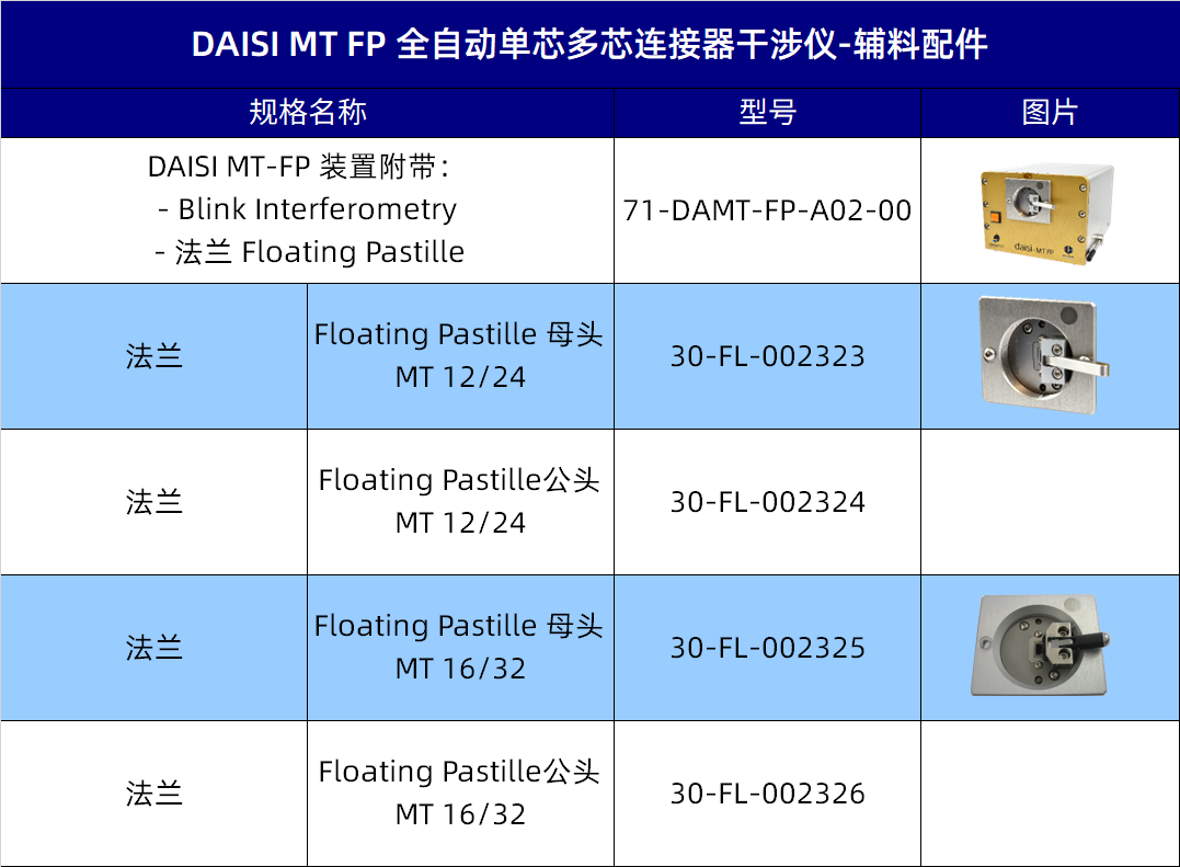 法国DATA-PIXEL公司 DAISI MT FP 全自动单芯多芯连接器干涉仪_DATA-PIXEL干涉仪_干涉仪_设备_产品中心_深圳市谱 ...
