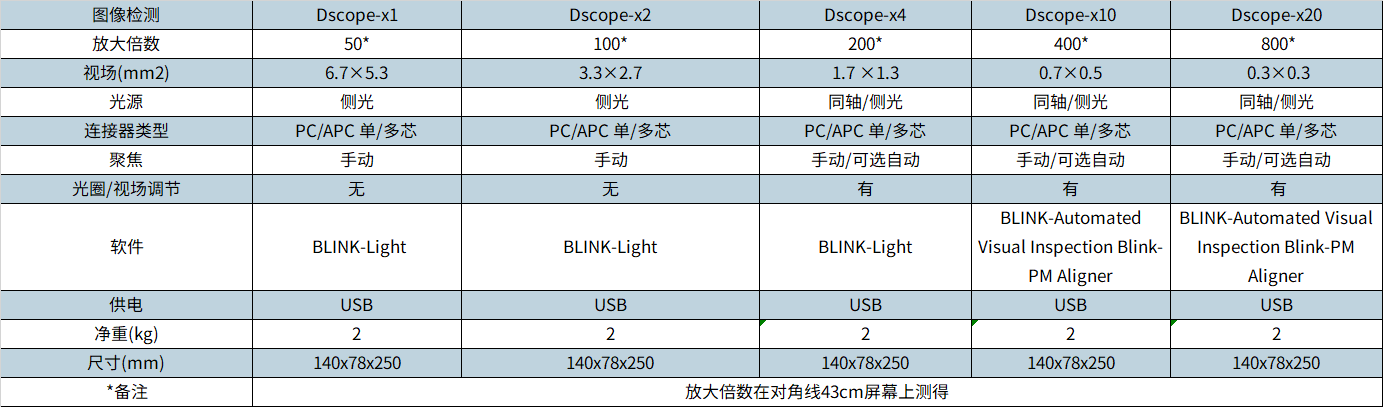 法国DATA-PIXEL公司 全自动数码放大镜DScope_DATA-PIXEL全自动光纤放大镜_光纤放大镜_设备_产品中心_深圳市谱兆通讯设备有限公司